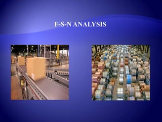 Inventory Management & Selective Control/ABC Analysis | PPTX