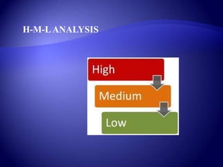 Inventory Management & Selective Control/ABC Analysis | PPTX