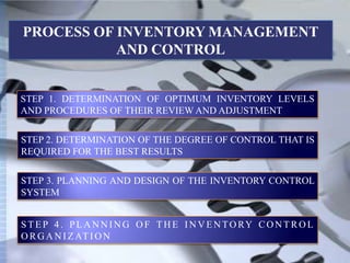 Inventory Management & Selective Control/ABC Analysis | PPTX