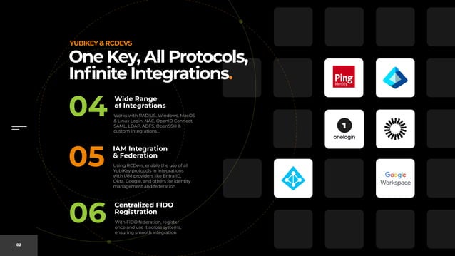 YubiKey & RCDevs for advanced IAM Solutions and seamless security | PPT