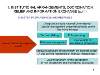 International Disaster Response Law Presentation from IFRC | PPT