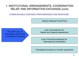 International Disaster Response Law Presentation from IFRC | PPT
