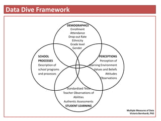 RDT Meeting Presentation | PPTX