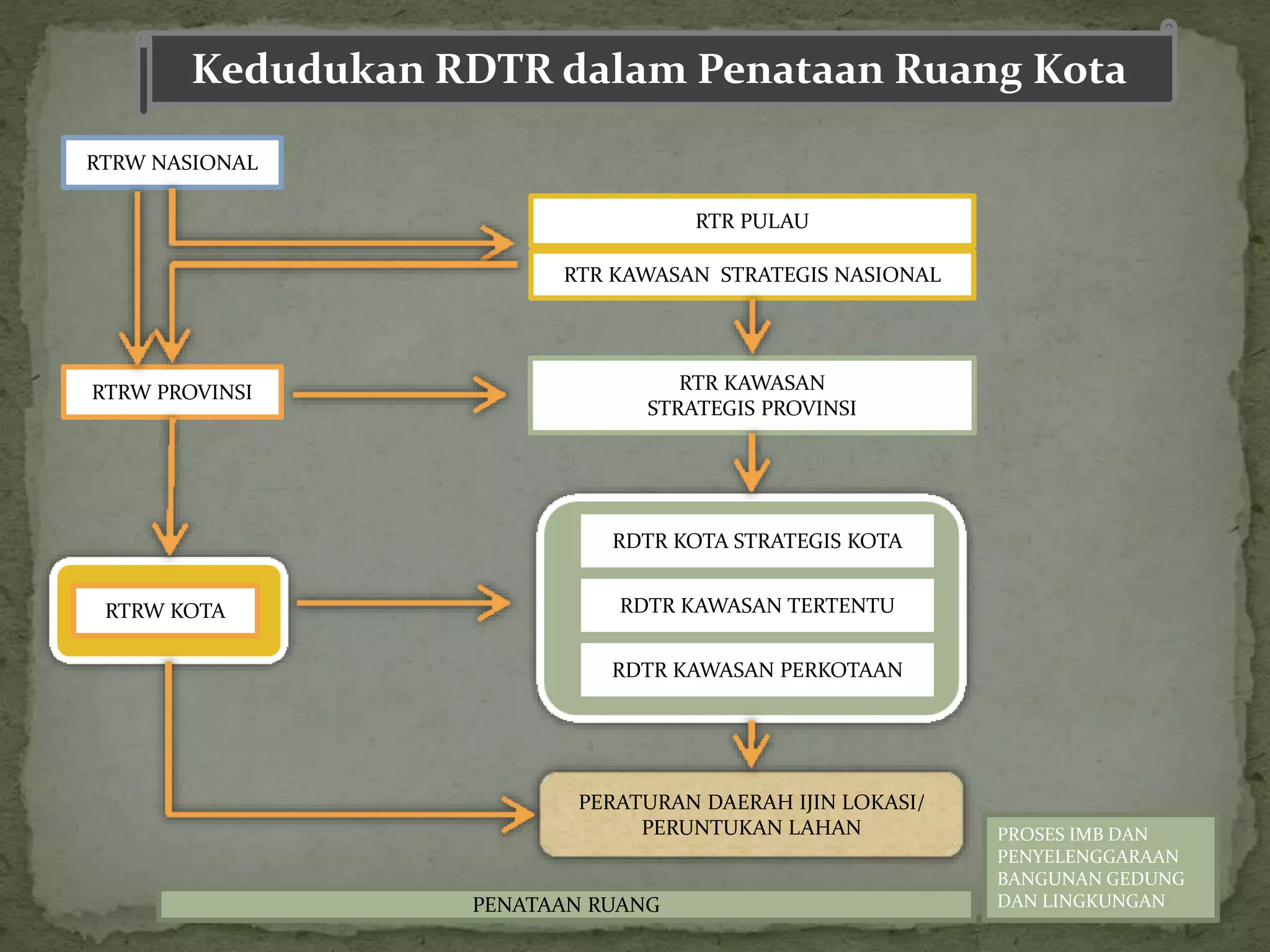 Presentation rdtr kota | PPTX