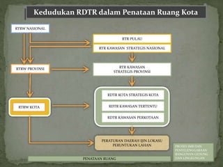 Presentation rdtr kota | PPTX
