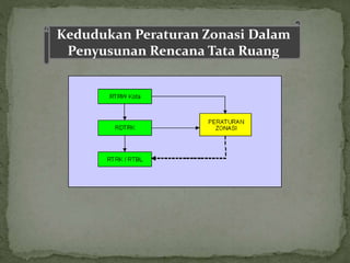 Presentation rdtr kota | PPTX