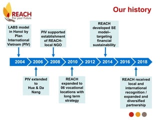 REACH - A sustainable solution to empower disadvantaged youth | PPT