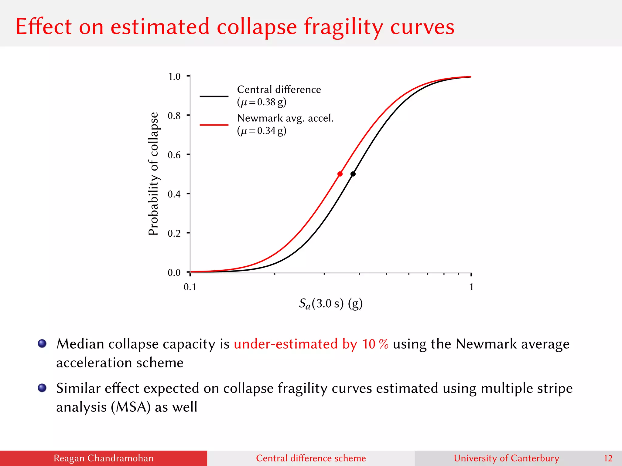 Robust and efficient nonlinear structural analysis using the central ...