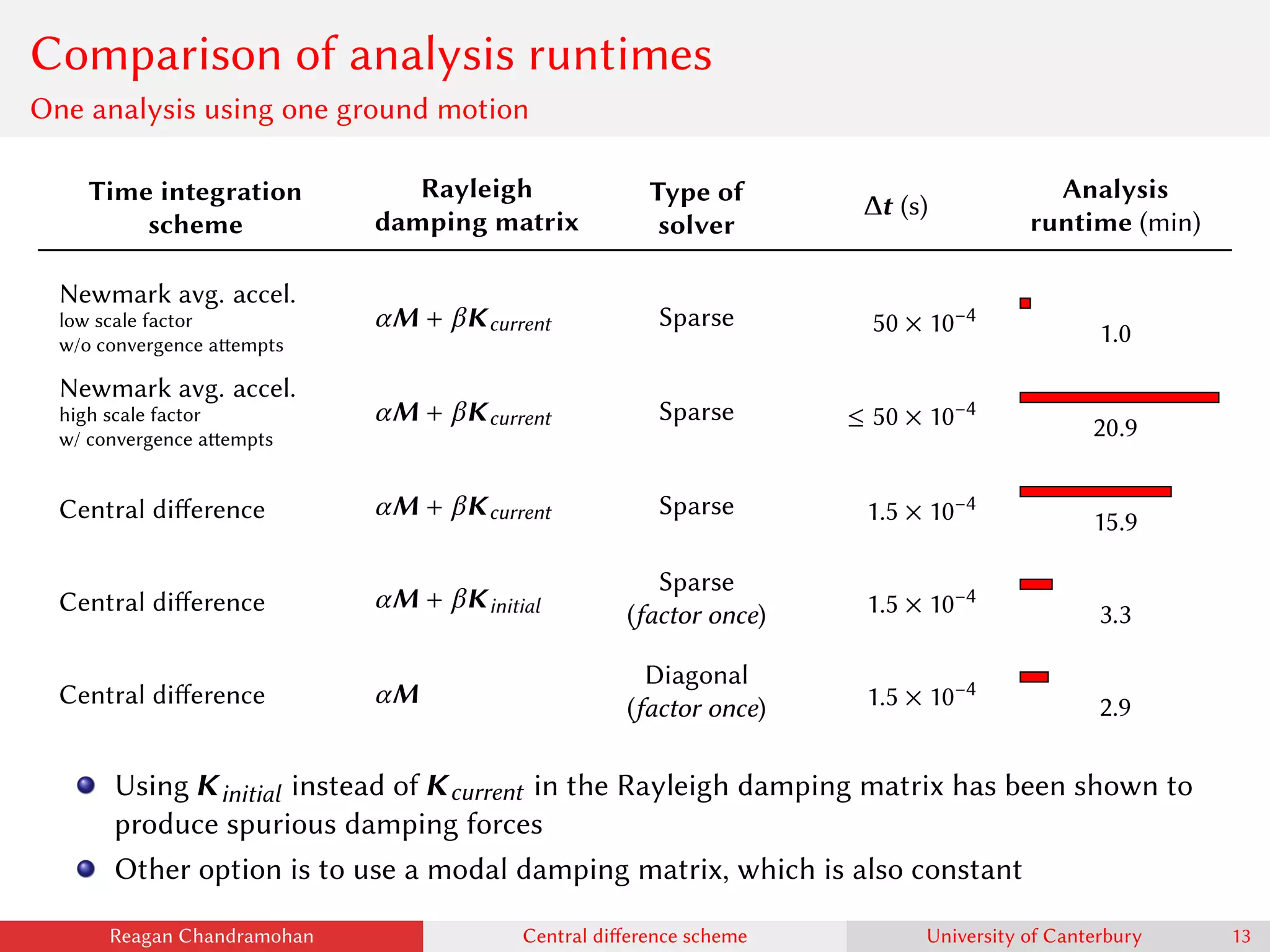 Robust and efficient nonlinear structural analysis using the central difference time integration ...