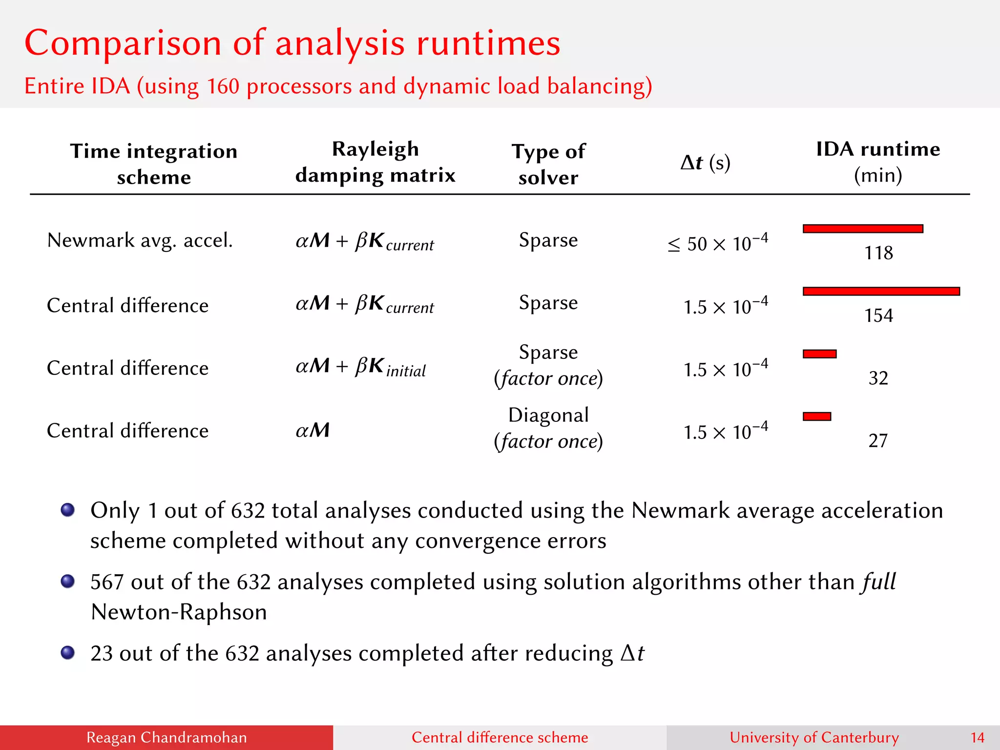 Robust and efficient nonlinear structural analysis using the central difference time integration ...