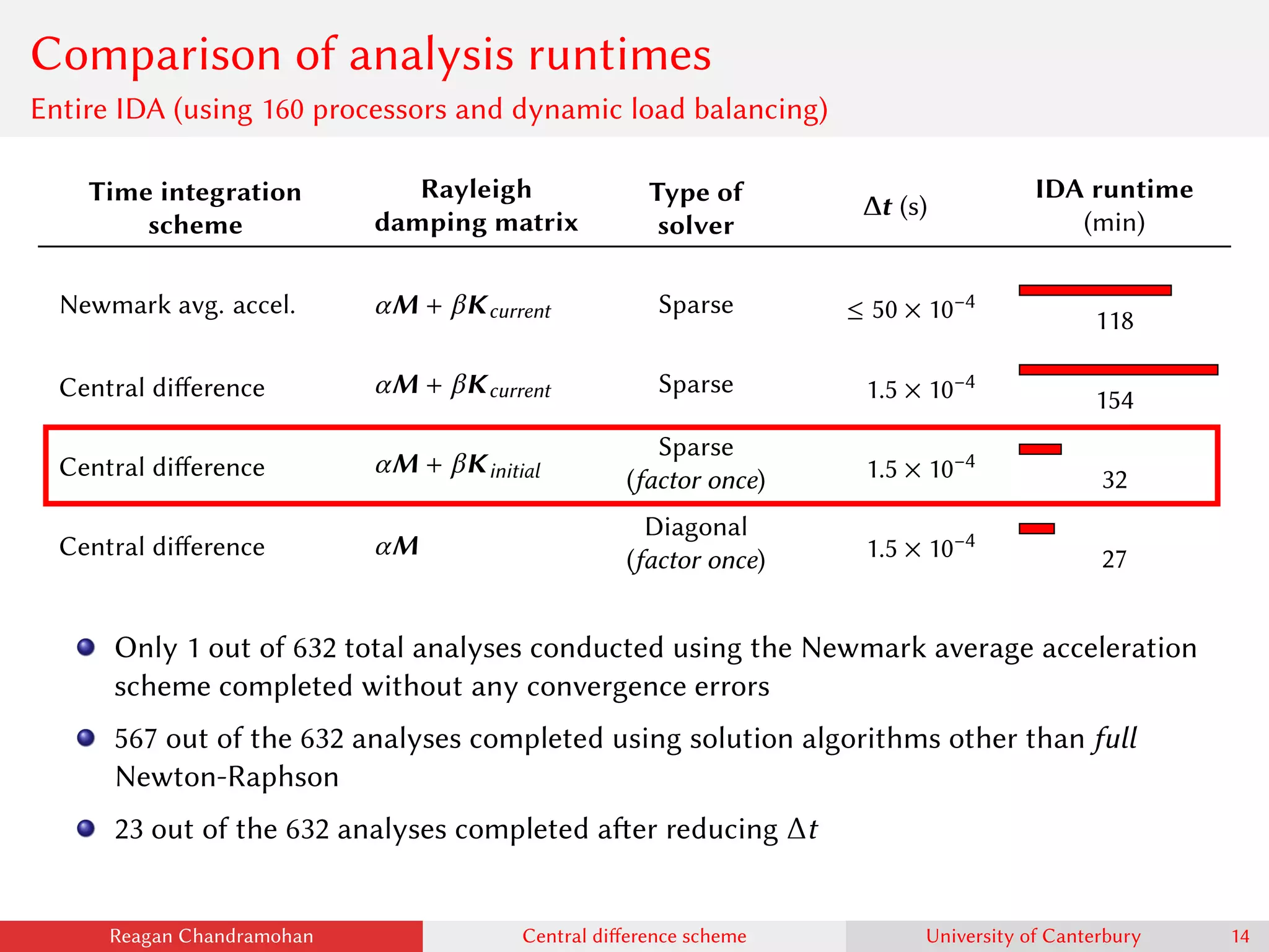 Robust and efficient nonlinear structural analysis using the central difference time integration ...