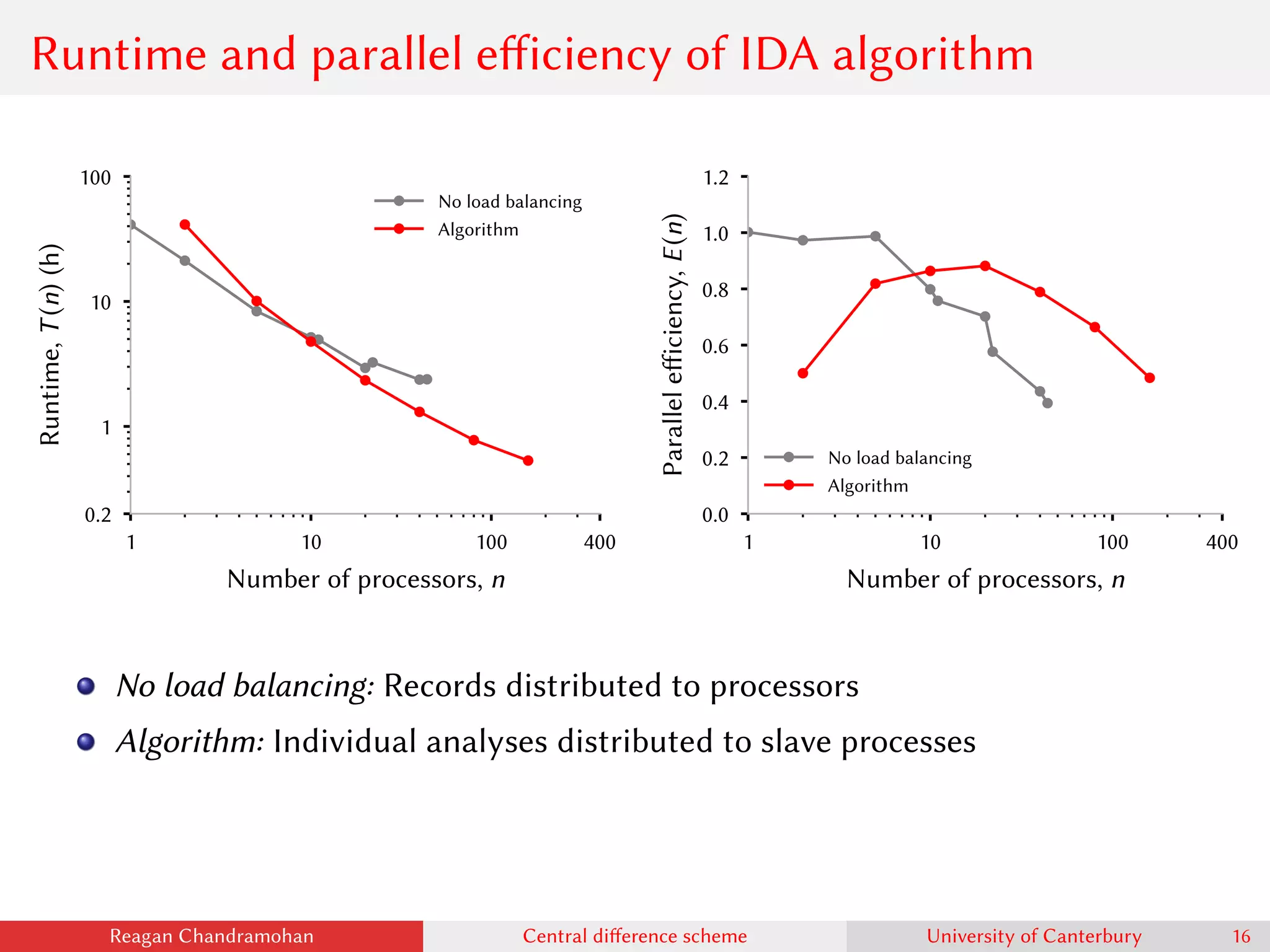 Robust and efficient nonlinear structural analysis using the central ...