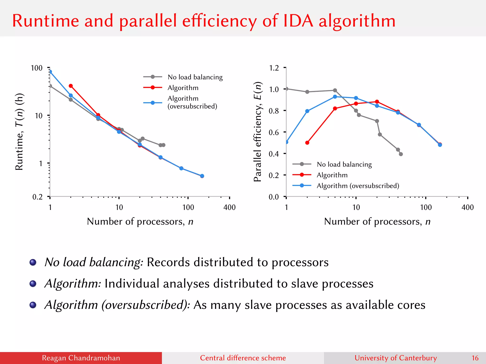 Robust and efficient nonlinear structural analysis using the central difference time integration ...