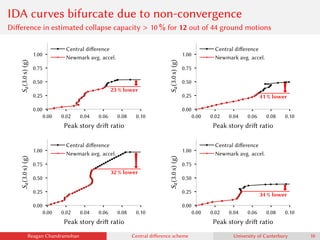 Robust and efficient nonlinear structural analysis using the central ...