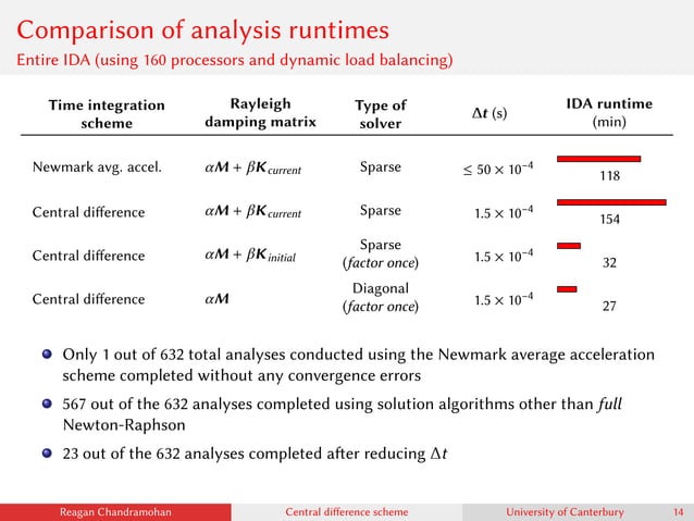 Robust and efficient nonlinear structural analysis using the central difference time integration ...