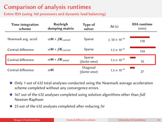 Robust and efficient nonlinear structural analysis using the central difference time integration ...