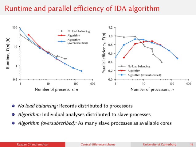 Robust and efficient nonlinear structural analysis using the central difference time integration ...