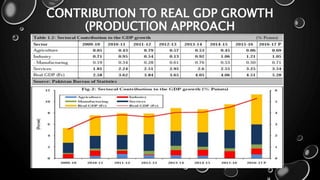 Understanding Real GDP: Measurement, Importance, and Economic Impacts | PPT