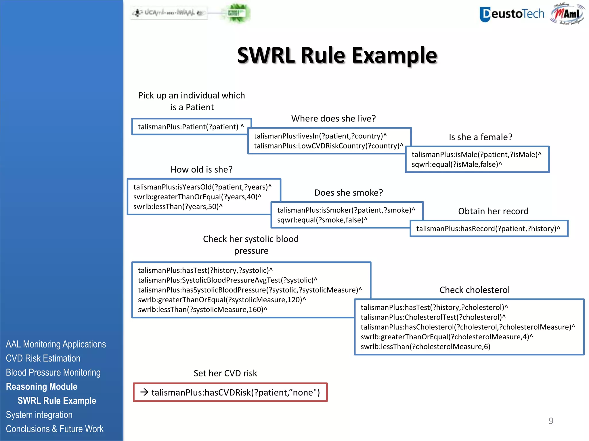 A new approach to prevent cardiovascular diseases based on SCORE charts ...