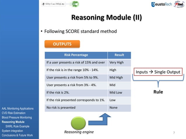 A new approach to prevent cardiovascular diseases based on SCORE charts ...