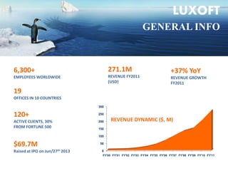 Join Us! Luxoft Poland | PPT