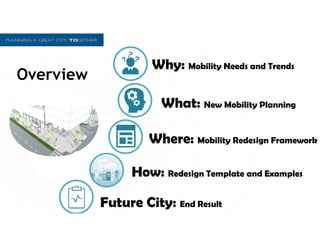 Redesigning Cities and Public Space for InnovativeMobility System | PPT