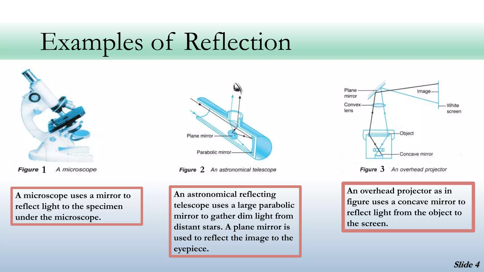 Presentation reflection | PPTX