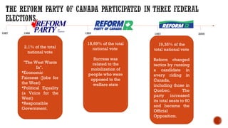 Reform Party of Canada | PPT