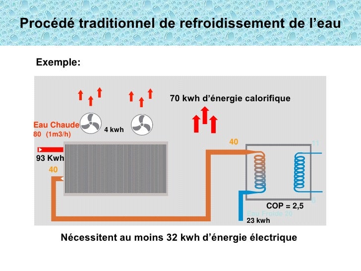 Presentation Refroidissement Fr