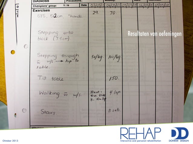 Presentation REHAP | PDF