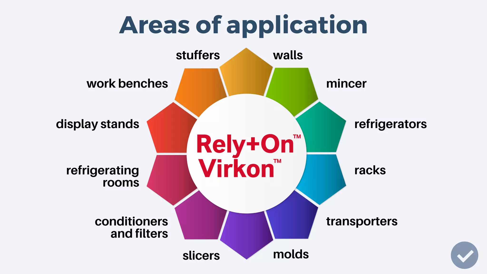 Presentation Rely+On Virkon | PDF