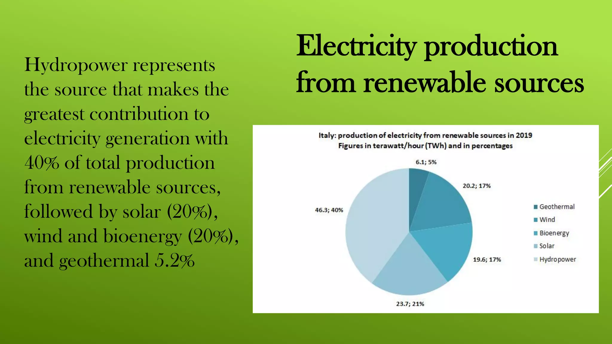 Renewable Sources of Energy in Italy_Italy.pdf