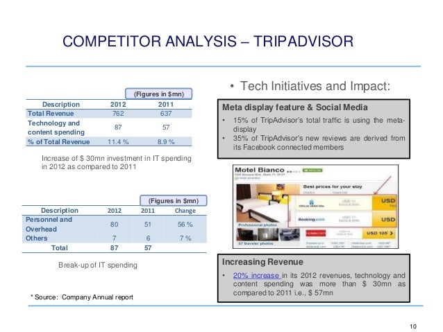 Competitive Research_Travel and Tourism Industry