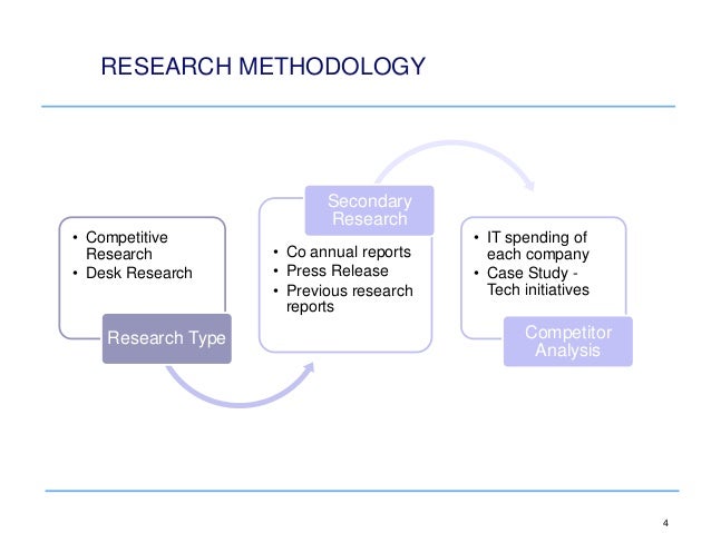 Competitive Research_Travel and Tourism Industry