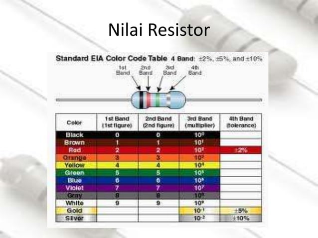 Presentation resistor | PPTX