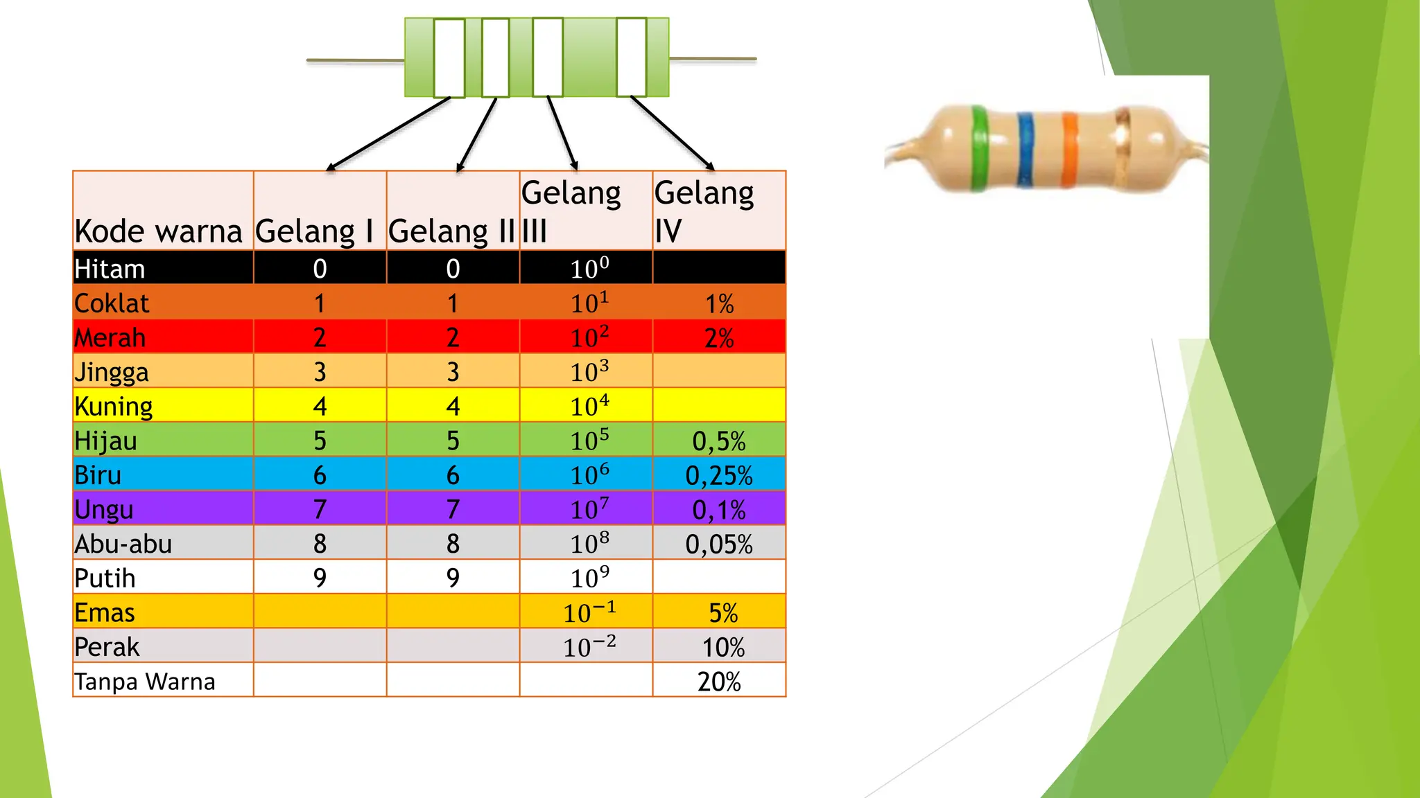 Presentation resistor.pptx