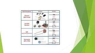 Presentation resistor.pptx