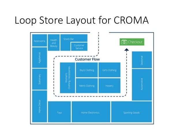 PresentationRetailMarketing.pptx