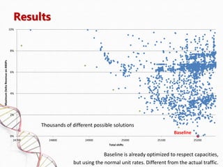 Modular Multi-Objective Genetic Algorithm for Large Scale Bi-level ...