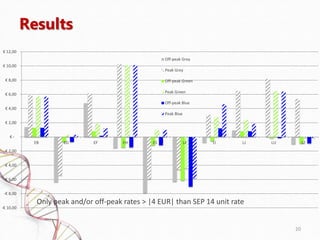 Modular Multi-Objective Genetic Algorithm for Large Scale Bi-level Problems | PPT