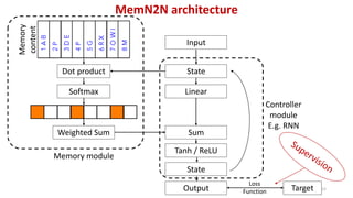 Study of End to End memory networks | PPT