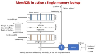 Study of End to End memory networks | PPT