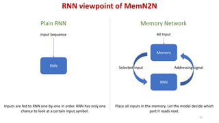 Study of End to End memory networks | PPT