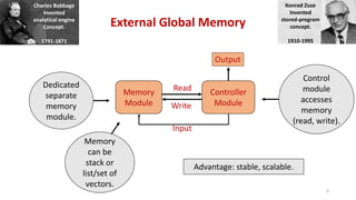 Study of End to End memory networks | PPT