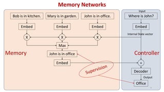 Study of End to End memory networks | PPT
