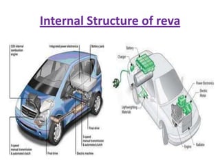 Presentation reva (eco-friendly) | PPTX