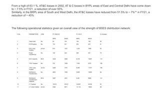 Presentation review1 bses.pptx