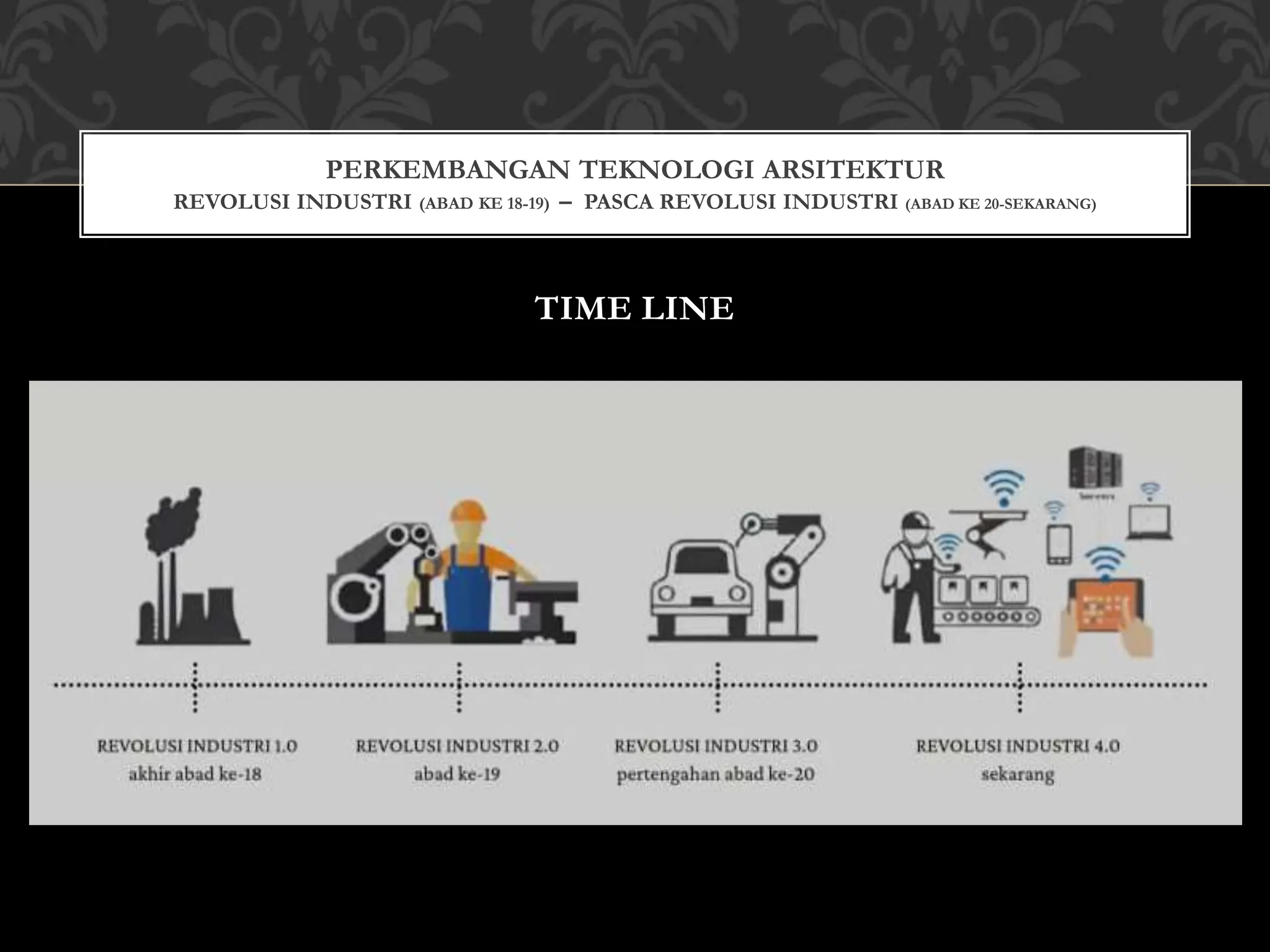 Perkembangan Arsitektur di Era REVOLUSI INDUSTRI | PPTX