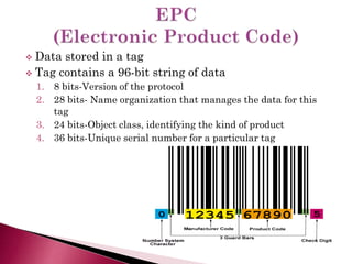 Presentation RFID | PPT