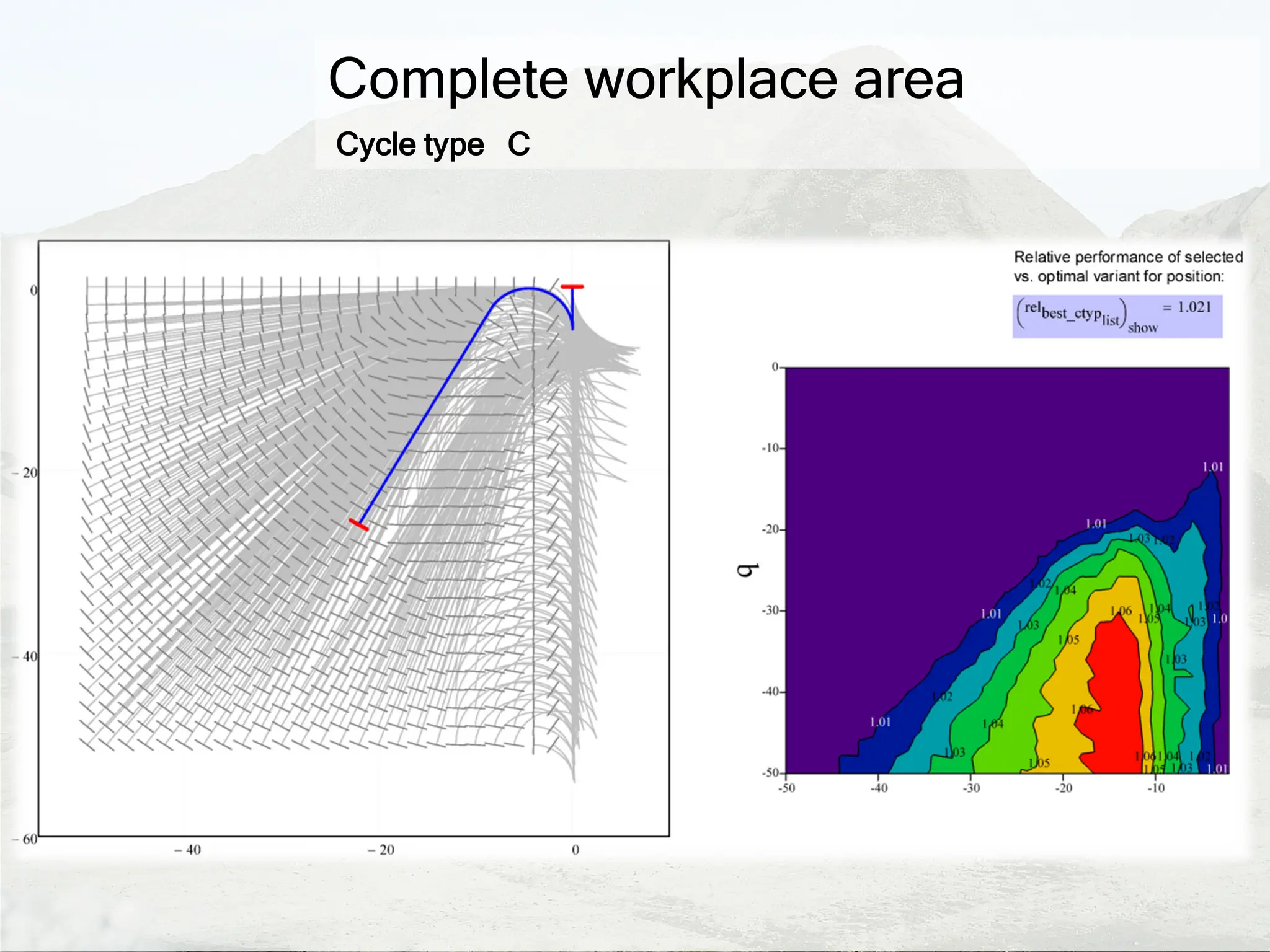 Optimizing the trajectory of a wheel loader working in short loading ...
